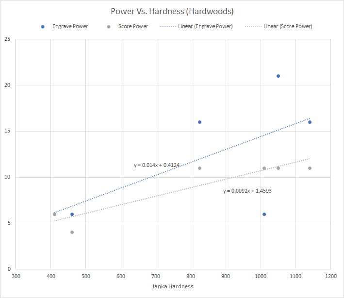 Predicting speed and power V.s. hardwood hardness - Beyond the Manual ...