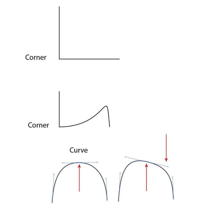 Demo: Working with Bezier Curves in Illustrator - Everything Else ...