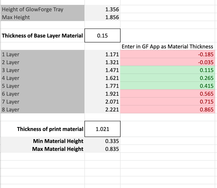 GlowForge material thickness shim height calculator - Beyond the Manual ...